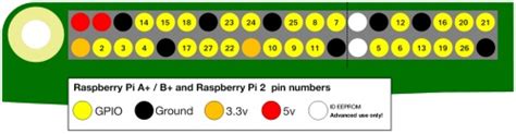 Traffic Light System Using Raspberry Pi Python