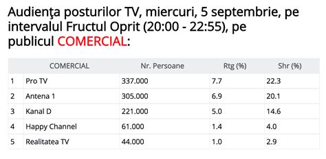 Nu Se Mai Uita Nimeni La Exatlon Serialul “fructul Oprit” De Pe Antena