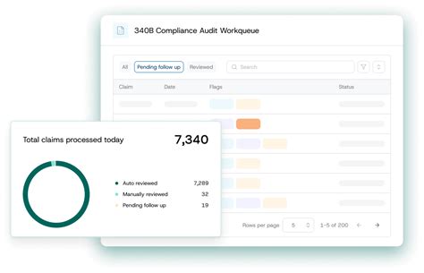 340b Audit And Optimization