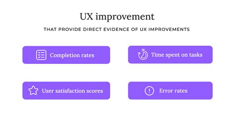 How To Conduct A Ux Audit A Step By Step Guide