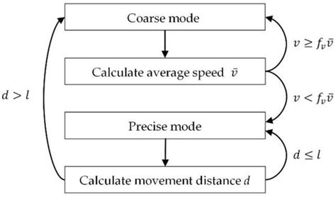 Applied Sciences Special Issue Advanced Pattern Recognition