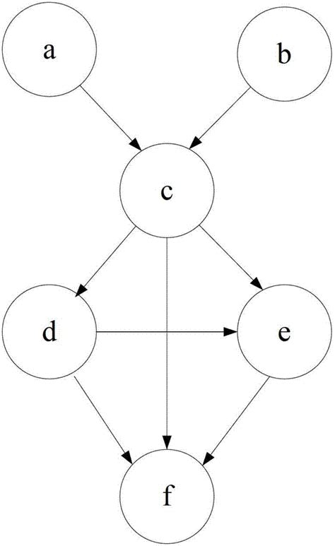 Fault Detection Method And System Eureka Patsnap