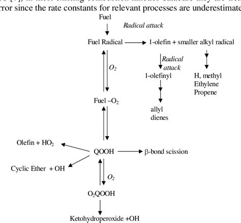 Figure 1 From The Oxidative Cracking Of Hydrocarbon Fuels Semantic