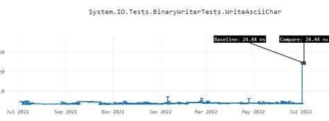 Widespread Regressions After 71498 Spans To Use Ref Fields · Issue