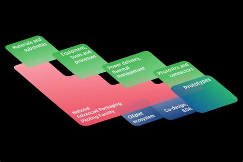 Advanced Packaging Blurs Line Between Monolithic Chip And Packaged
