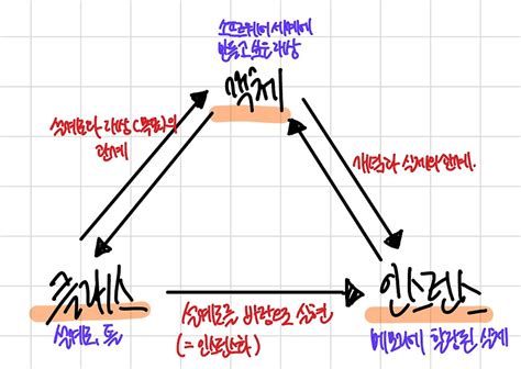 클래스class Vs 객체object Vs 인스턴스instance Vs 메서드method