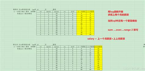 100， 非连续的累加和 Sql训练之，力扣，579 查询员工的累计薪水 Sql连续问题的巅峰难度之一 Sql员工按月工资累加 Csdn博客