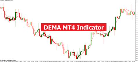 Dema Mt4 Indicator Ekhayanews
