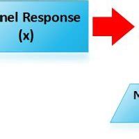 Desired Signal Interference From Other Cell And Noise Added To The Download Scientific Diagram