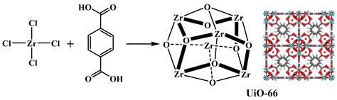 Zr Based Metal Organic Frameworks For Green Biodiesel Synthesis A