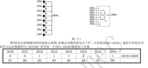 一款led段码显示屏驱动芯片方案 段码屏驱动芯片 csdn博客