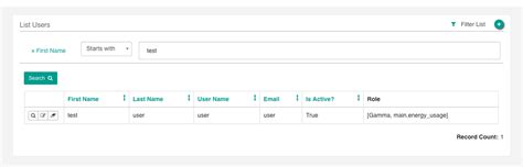 Gamma User Able To Access Data They Do Not Have Explicit Permission For