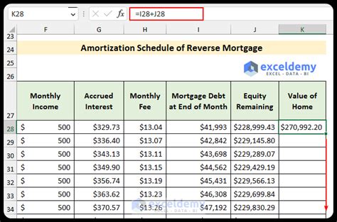How To Create Reverse Mortgage Calculator In Excel With Easy Steps