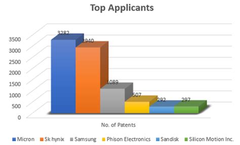 understanding ufs writebooster the power behind enhanced memory