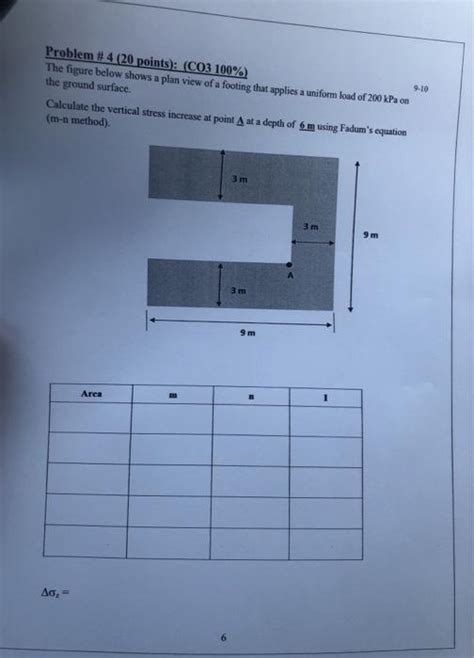 Solved Problem 4 20 Points Co3 100 The Figure Below