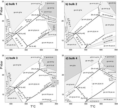 Thermocalc Pseudosections For Kyanite Eclogite 2447 In The Ncfmash