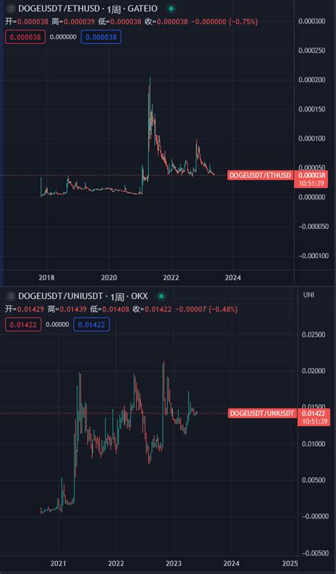 Paulwei 6669420 10011001 On Twitter Meme已经成为了当下时代的价值投资、精神娱乐潮流消费方式
