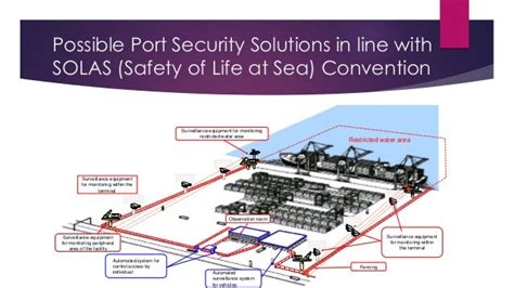 Port Security Possible Technology Interventions And Solutioning