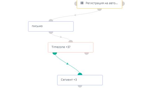 Campaign From Segment Dont Work · Issue 7695 · Mauticmautic · Github
