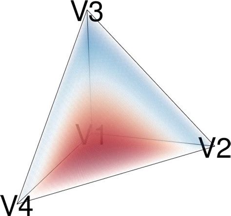 Figure B2 Illustrations Of Bernstein Basis Functions B 4t Ijkl V