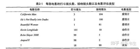 机器学习笔记01 K近邻算法 知乎 机器学习笔记01 K近邻算法 知乎