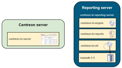 Architecture De Centreon Mbi — Documentation Centreon Mbi 23x