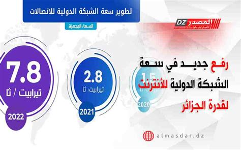 المصدر تنصيب مجلس الأمة مؤجلوالسبب قائمة الثلث الرئاسي