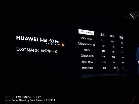 華為mate30系列正式發佈，徠卡電影四攝開啟手機拍電影時代？ 每日頭條