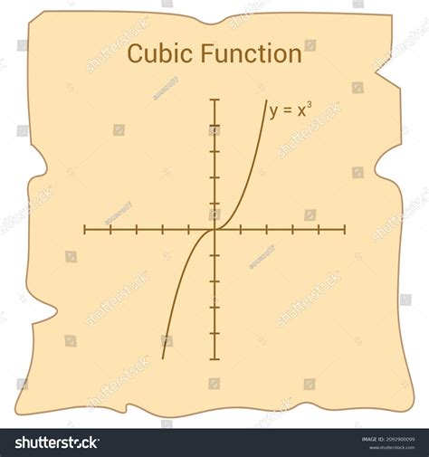 Cubic Functions Images Over 7 Royalty Free Licensable Stock Vectors