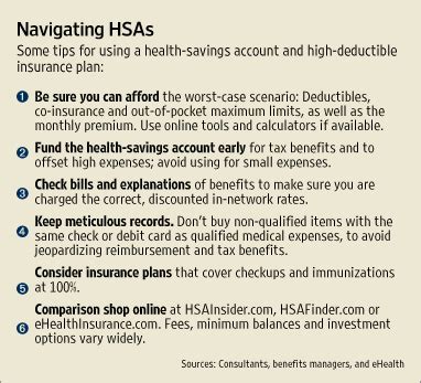 Managerial Econ How To Use HSA S