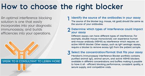 Immunoassay Interference Blockers Meridian Bioscience