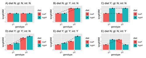 Chapter 18 N Way Anova Linear Models With 1 Categorical Explanatory Variables Bb852 Data