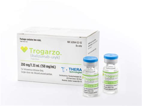 Theratechnologies Announces Results From Trogarzo® Ibalizumab Uiyk Intramuscular