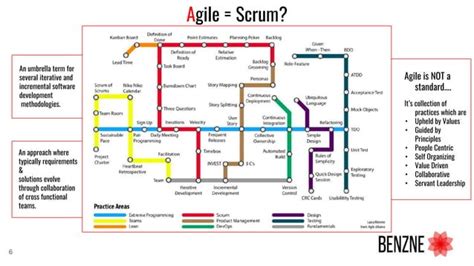 Agility Beyond Implementing Agile Frameworks Ppt