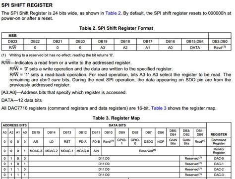 DAC7716 Problem Data Converters Forum Data Converters TI E2E Support Forums