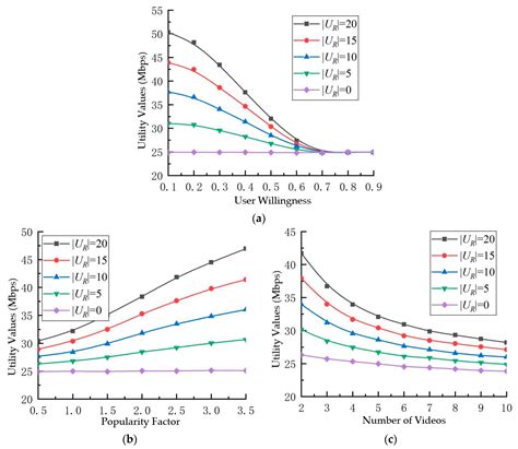 Sensors Free Full Text A Scalable Video Multicast Scheme Based On User Demand Perception And