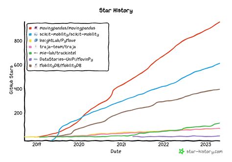 GitHub Anitagraser Movement Analysis Tools Tools For The Analysis Of Movement Data