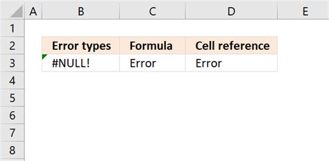 How To Use The Iferror Function