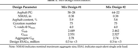 Table 1 From Laboratory Validation Of Surface Initiated Transverse Cracking Of Asphalt Pavement