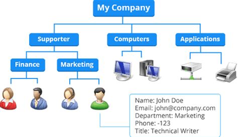 What Is Active Directory AD Who Is It Used By Eltoma IT Products