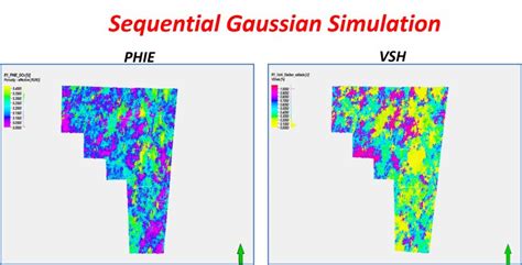 ivan urdaneta on linkedin sequential gaussian simulation sgs concept
