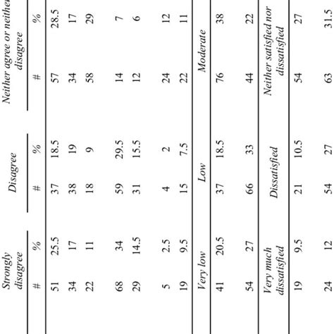 Multiple Regression Analysis Results Using Wls Method Double Log Form