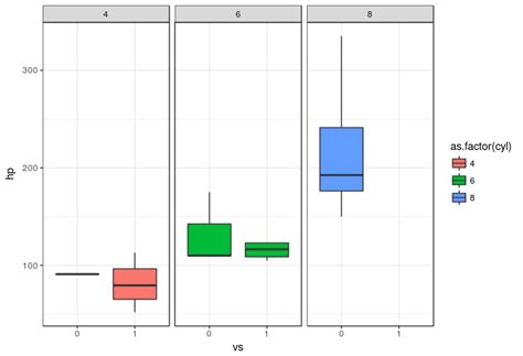 R Put Multiple Boxplots Per Group Stratified Stack Overflow