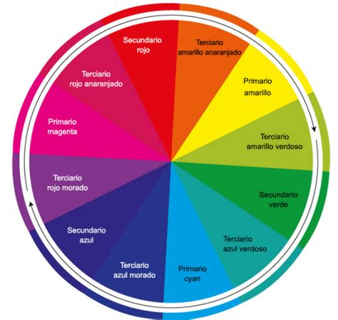 Resultado De Imagen Para Rosa Cromatica Circulo Croma