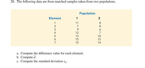 Solved The Following Data Are From Matched Samples Taken Chegg