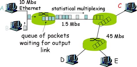 Packet Switching