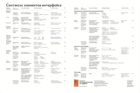 Syntax Poster For Interface Elements