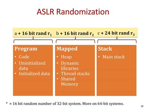 Ppt Control Flow Hijack Defenses Canaries Dep And Aslr Powerpoint Presentation Id1893255