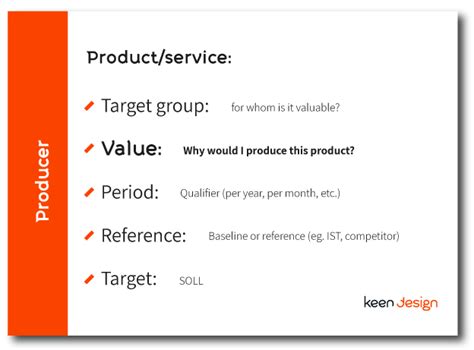 An Introduction To Value Driven Design