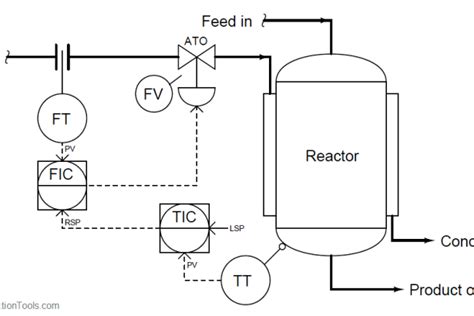Pid Controllers Graphical Analysis Instrumentationtools